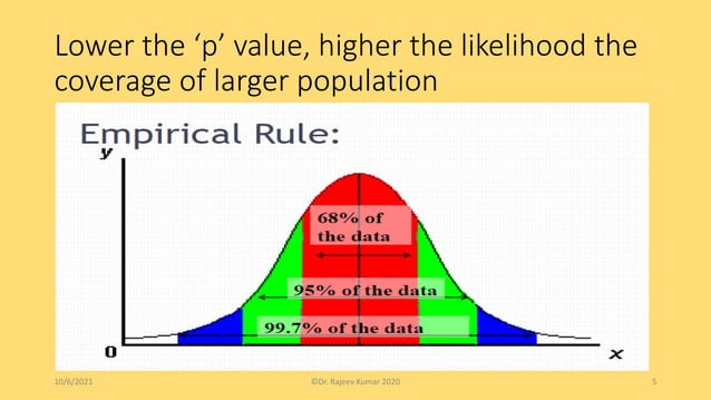 Lecture 5.Riddles of the p value, CI and alpha values | PPT