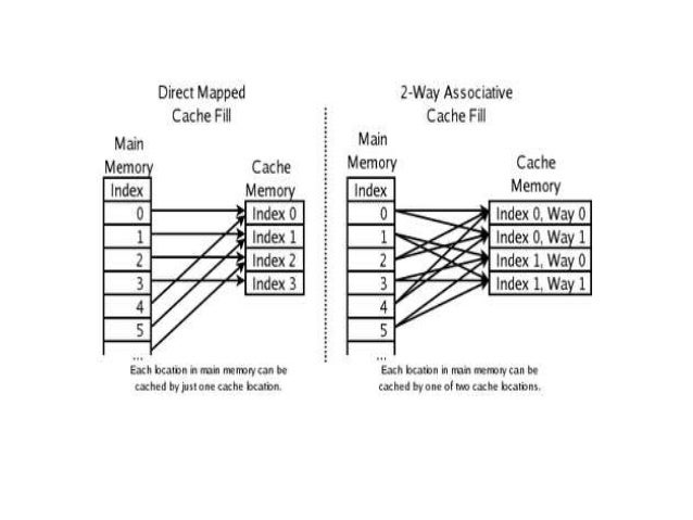 lecture-5.pptx | Data Storage and Warehousing | Computing