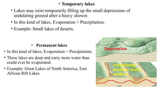 Title: Comprehensive Overview of Lake Types and Their Formation ...