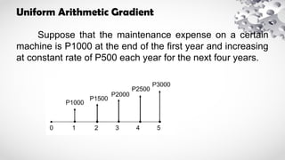 LECTURE-5-CAPITALIZED-COST-AMORTIZATION-GRADIENT.pptx