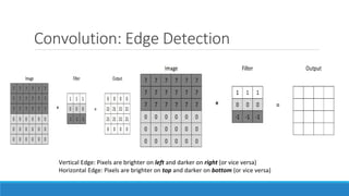 Lecture-5-Deep-Computer-Vision-CNN-03032026-104325am (1).pdf