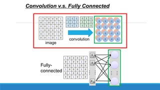 Lecture-5-Deep-Computer-Vision-CNN-03032026-104325am (1).pdf