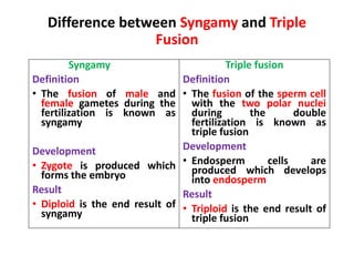 Lecture - 5- gametogenesis and syngamy in plants | PPT