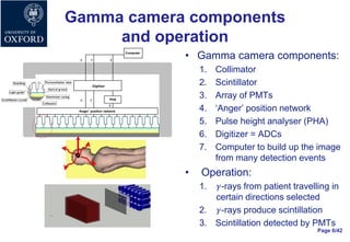 Lecture-5-gamma-cameras.pdf