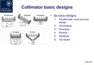 Lecture-5-gamma-cameras.pdf