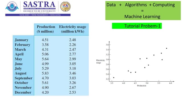 Lecture-5-Linear Regression-Tutorials.PPTX
