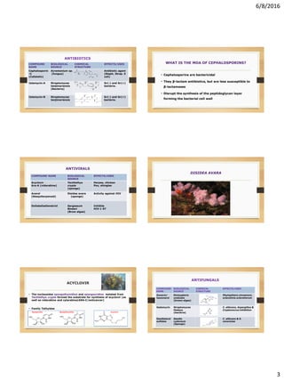 Lecture 5-marine-pharmacognosy-v3-6-per-page | PDF
