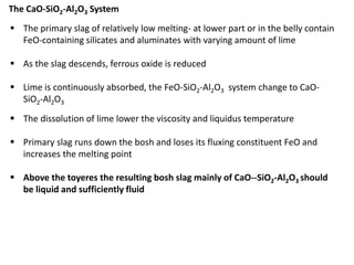 physical chemisrty of iron making slag | PPT