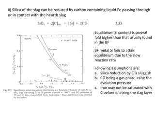 physical chemisrty of iron making slag | PPT