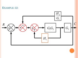 Problems-On-Block-Diagram-Reduction | PDF