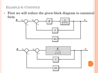 Problems-On-Block-Diagram-Reduction | PDF