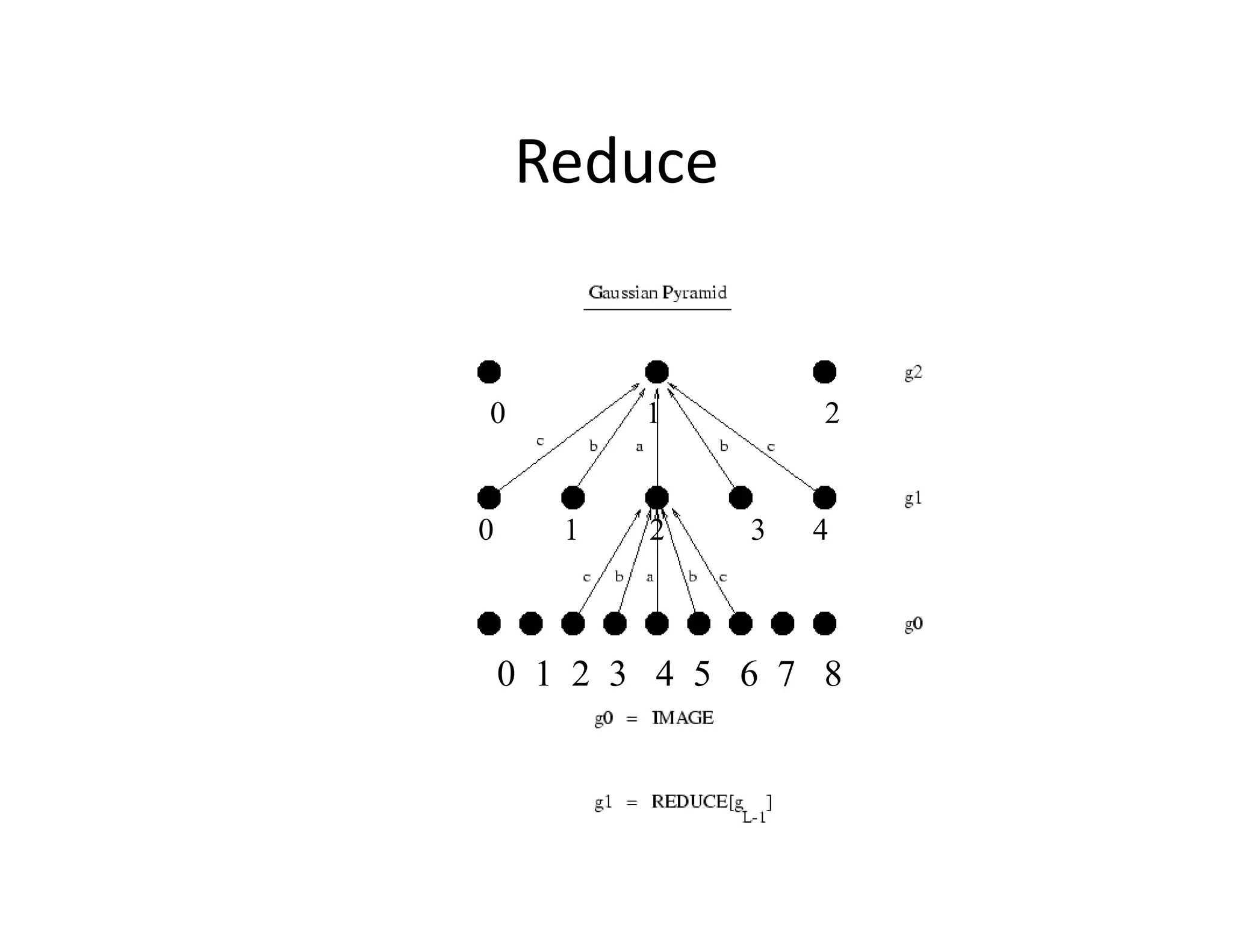 Lecture-5-Pyramids.pdf