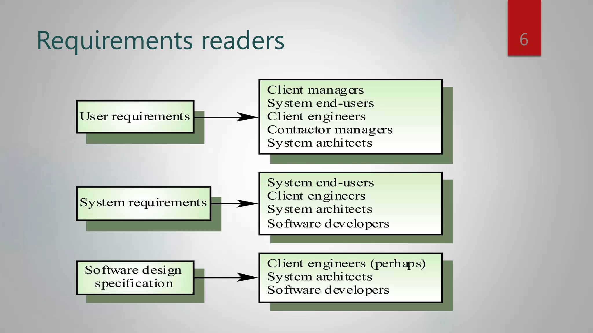 Lecture-5-Requirements Analysis and Specification.pptx