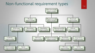 Lecture-5-Requirements Analysis and Specification.pptx