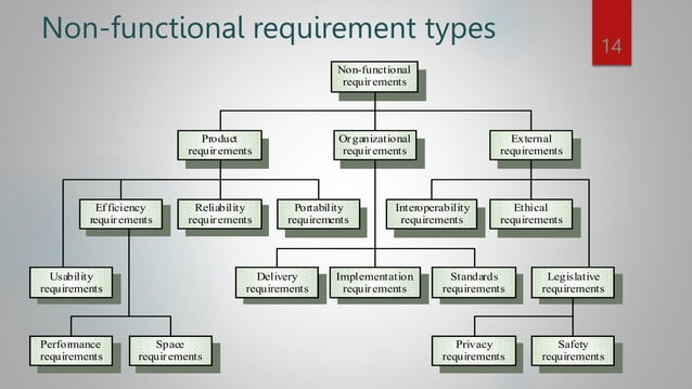 Lecture-5-Requirements Analysis and Specification.pptx