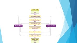 Lecture-_-5-_SDA_software design and architecture.doc