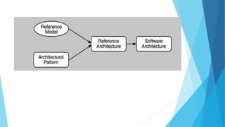 Lecture-_-5-_SDA_software design and architecture.doc
