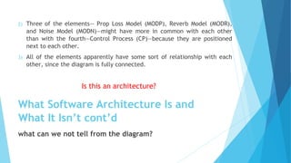 Lecture-_-5-_SDA_software design and architecture.doc