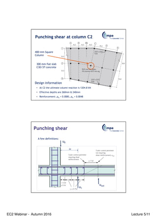 Lecture-5-Slabs-and-Flat-Slabs-PHG-N-Rev13-15-Oct-16.pdf