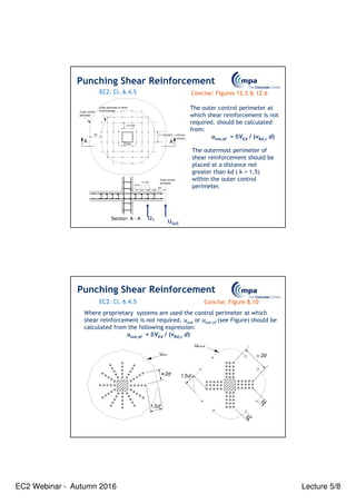 Lecture-5-Slabs-and-Flat-Slabs-PHG-N-Rev13-15-Oct-16.pdf