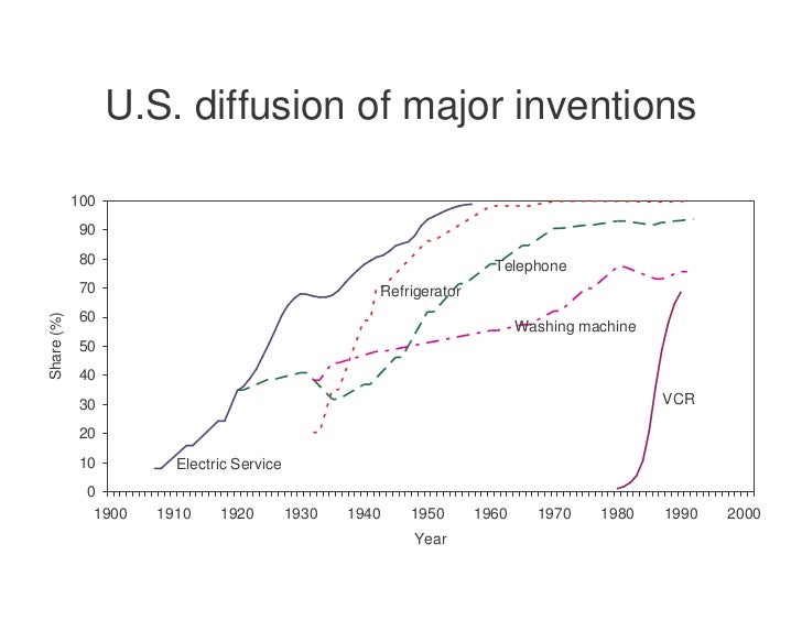 Lecture 5 - Technology diffusion and technology transfer