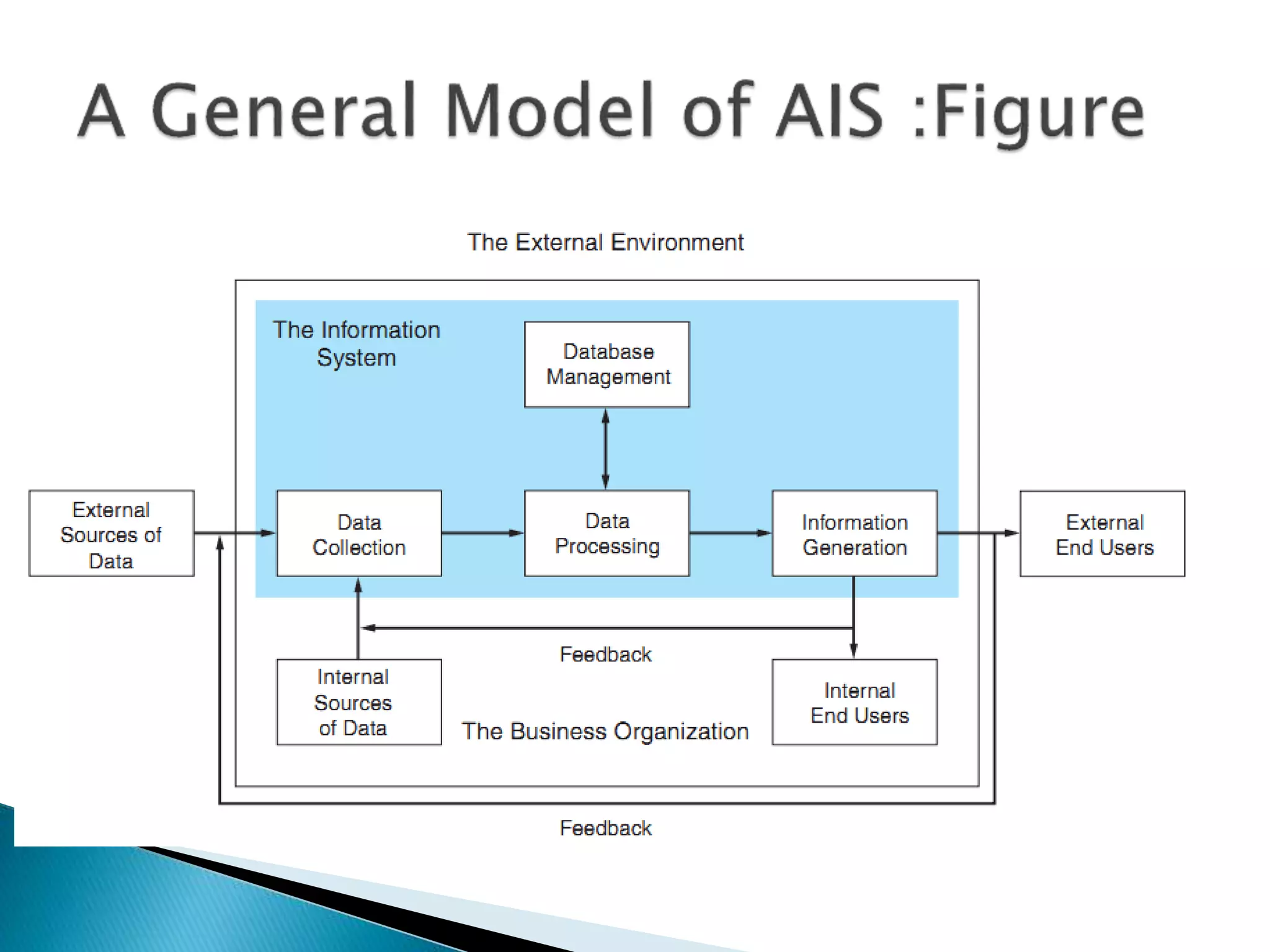 Lecture 5 the information system a general model of ais:update version ...