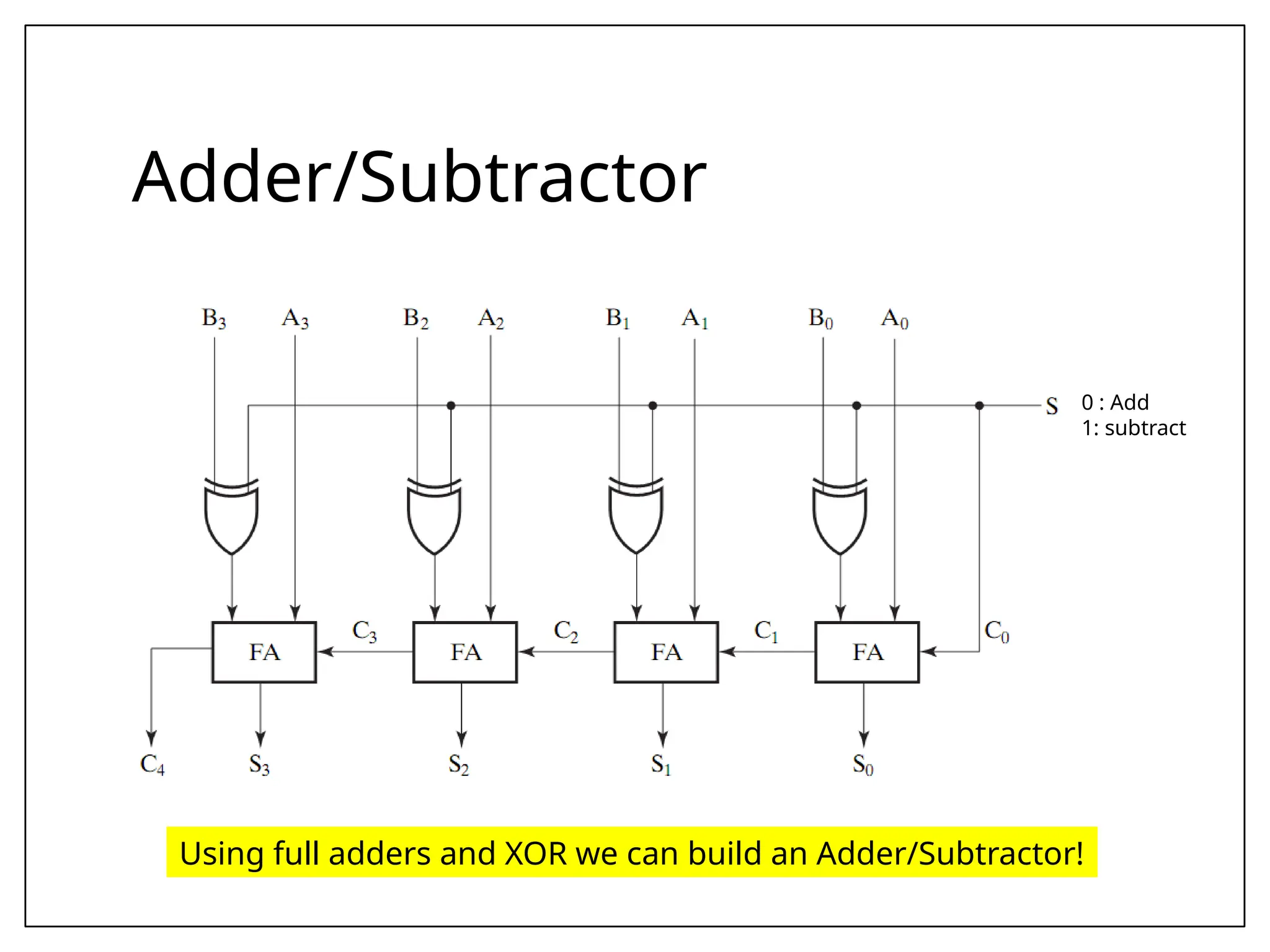Lecture-5a - Half and Full Adxcccder.pptx