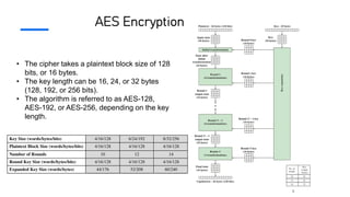 Lecture-5_AES_Fall2025Lecture-5_AES_Fall2025.pdf