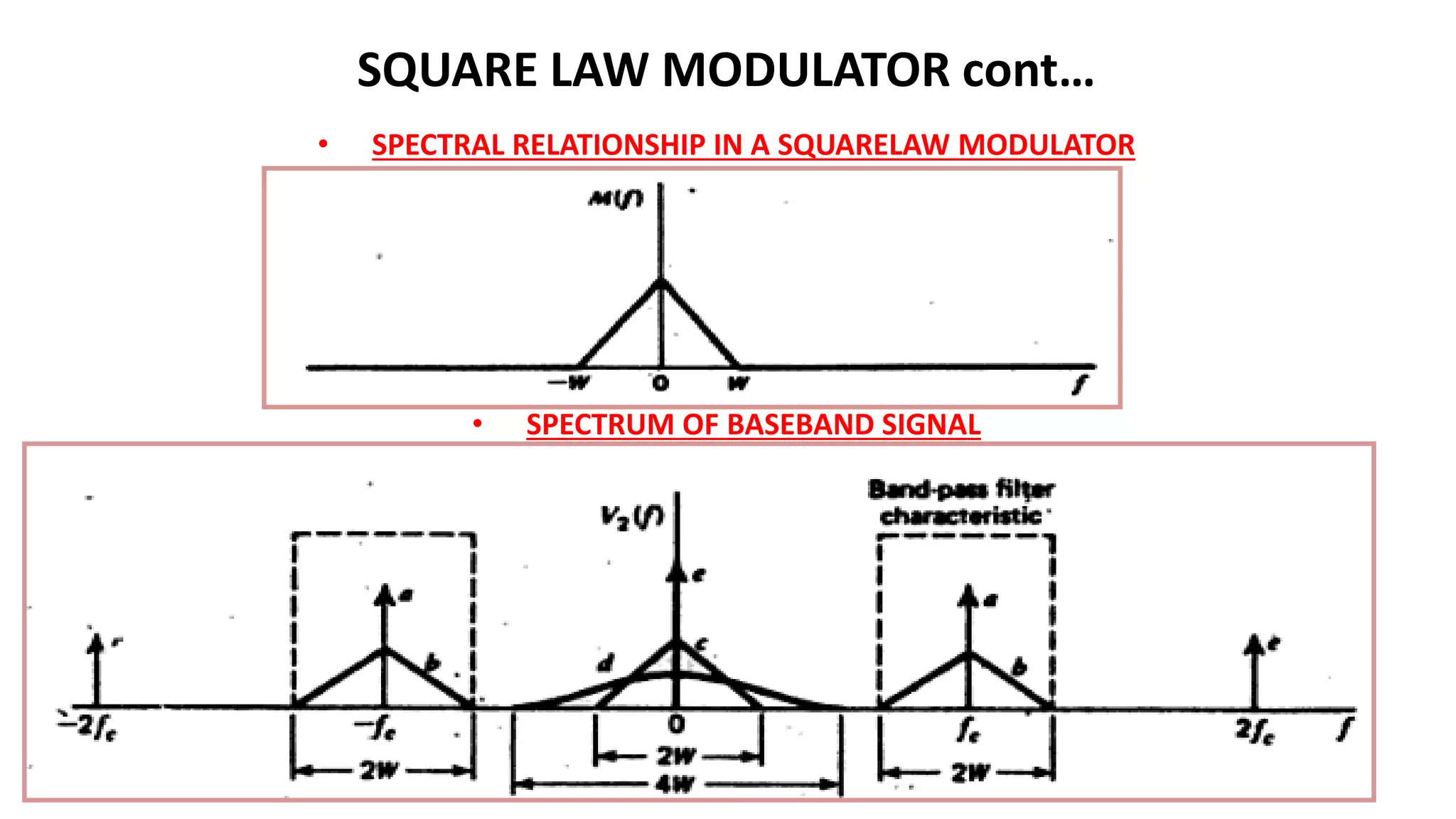 Lecture-5 AM Signal Generation – Type 1.pptx
