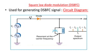 Lecture-5 AM Signal Generation – Type 1.pptx