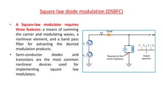 Lecture-5 AM Signal Generation – Type 1.pptx