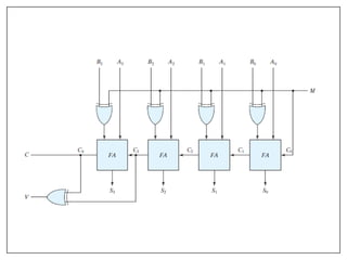 Lecture-5b - BCD Adder and Carry Propagation, Comparator (2).pptx