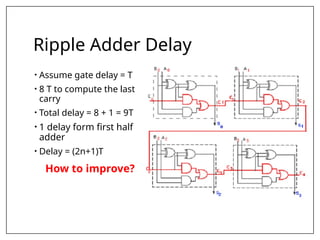 Lecture-5b - BCD Adder and Carry Propagation, Comparator (2).pptx