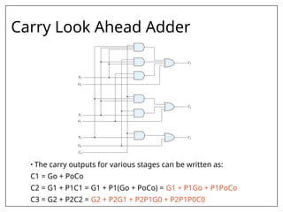 Lecture-5b - BCD Adder and Carry Propagation, Comparator (2).pptx