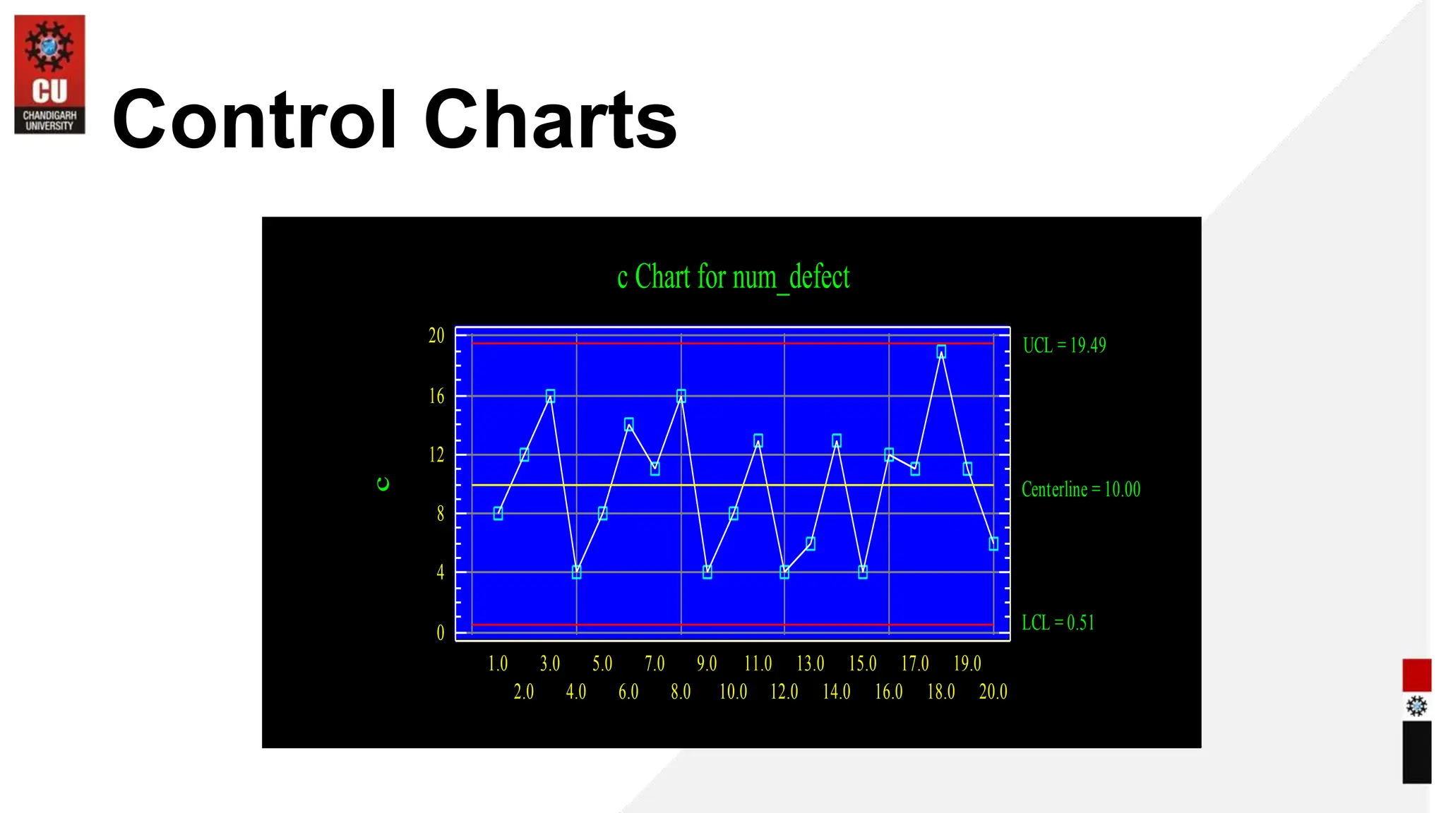 Lecture-5 Control Charts-1.pptx | Educational Assessment | Education