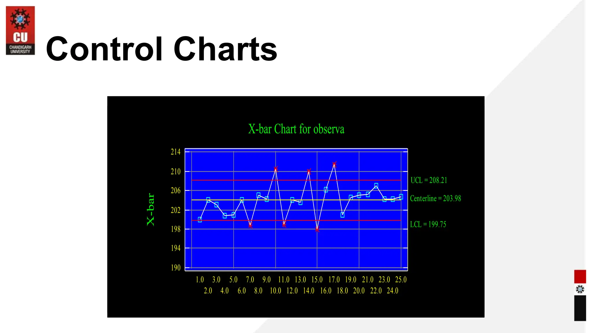 Lecture-5 Control Charts-1.pptx | Educational Assessment | Education