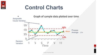 Lecture-5 Control Charts-1.pptx | Educational Assessment | Education