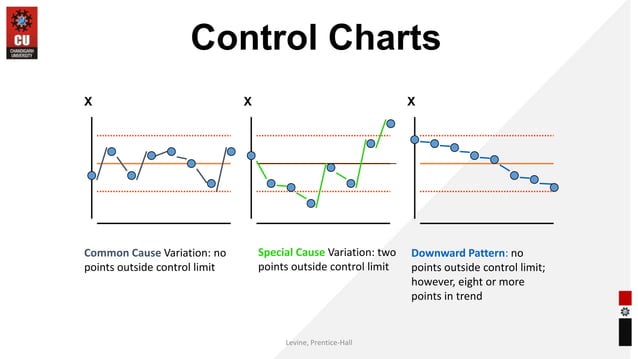 Lecture-5 Control Charts-1.pptx | Educational Assessment | Education