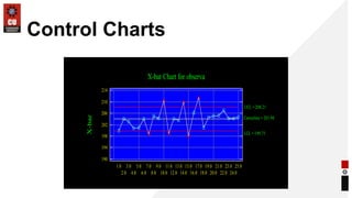 Lecture-5 Control Charts-1.pptx | Educational Assessment | Education