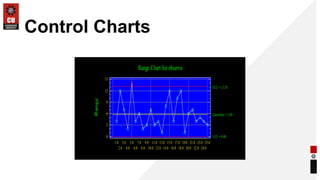 Lecture-5 Control Charts-1.pptx | Educational Assessment | Education