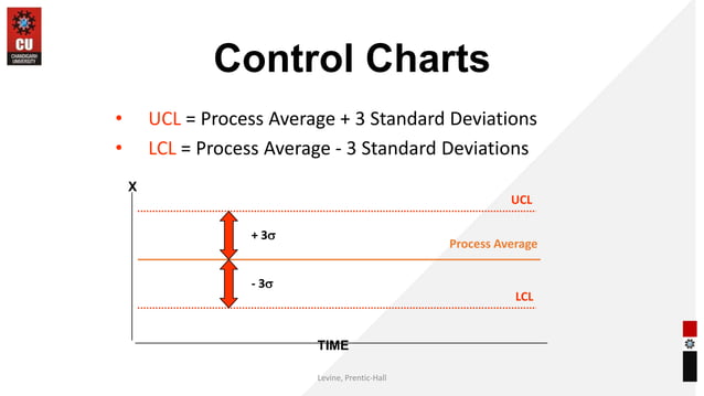Lecture-5 Control Charts-1.pptx | Educational Assessment | Education