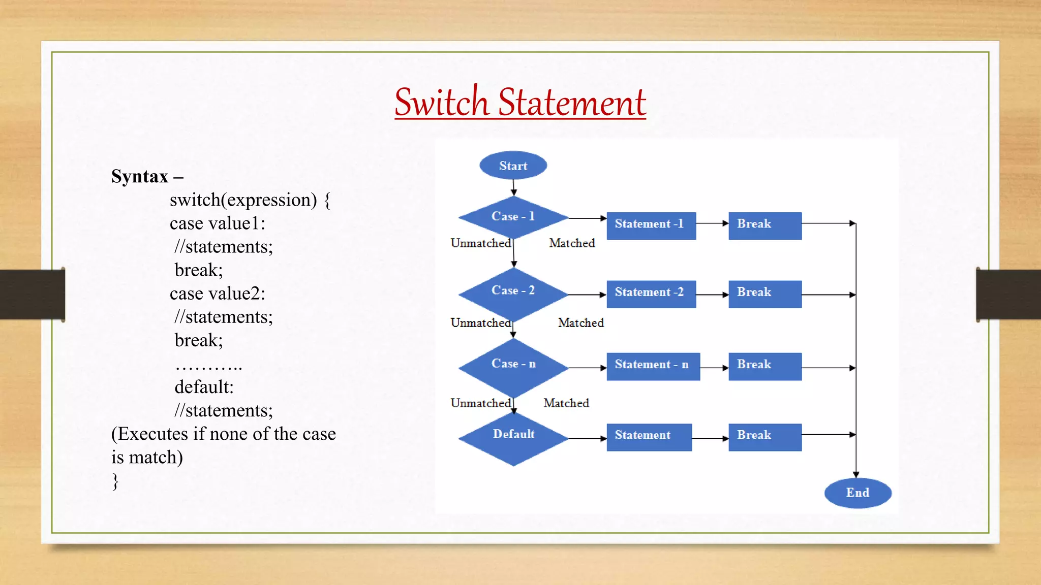 Lecture - 5 Control Statement | PPTX