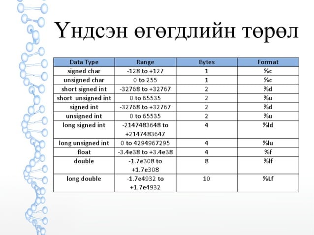 Лекц 5 (Өгөгдлийн дүрслэл) | PPT