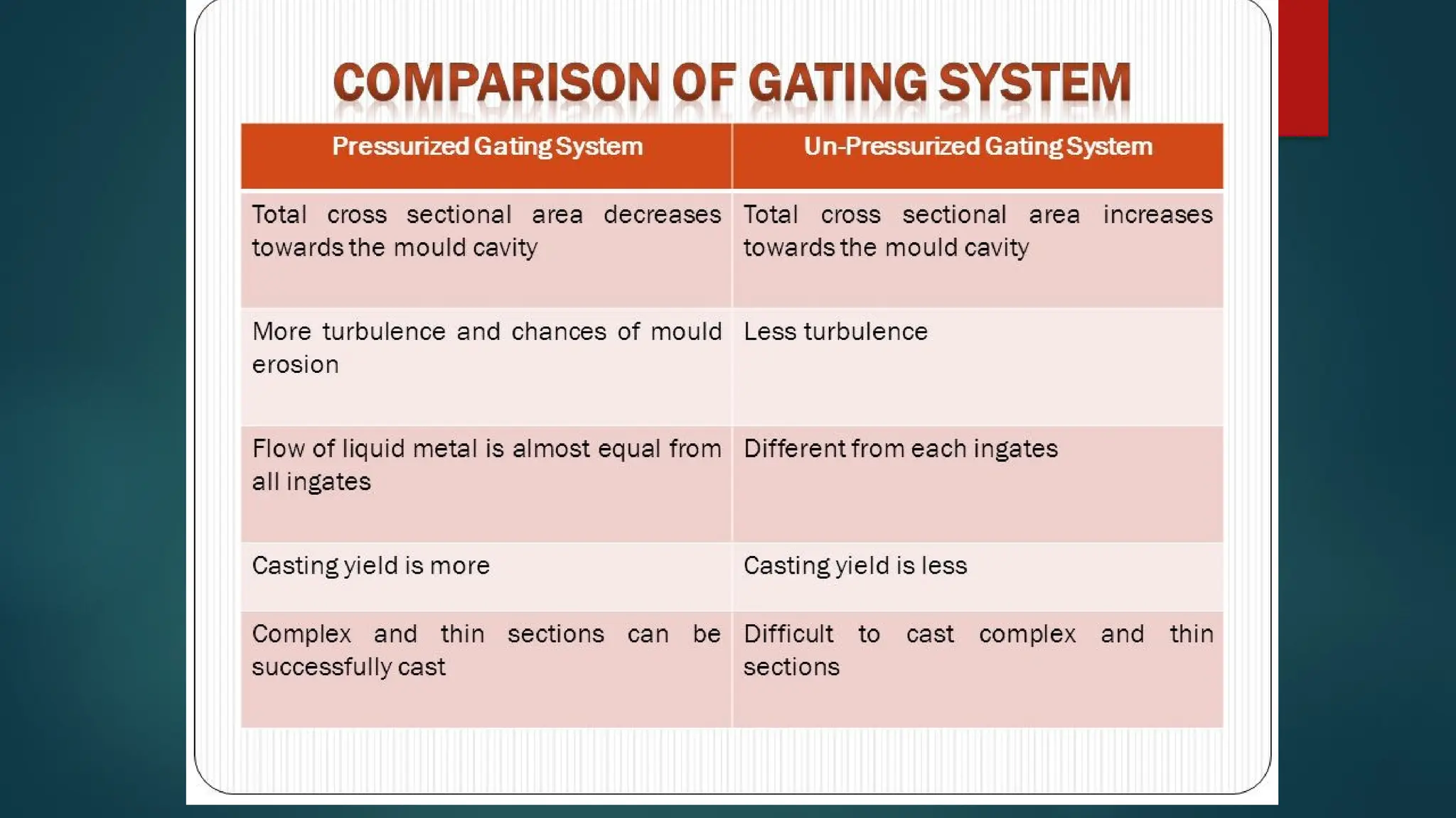 Lecture-5 ELEMENTS OF GATING SYSTEM.pptx