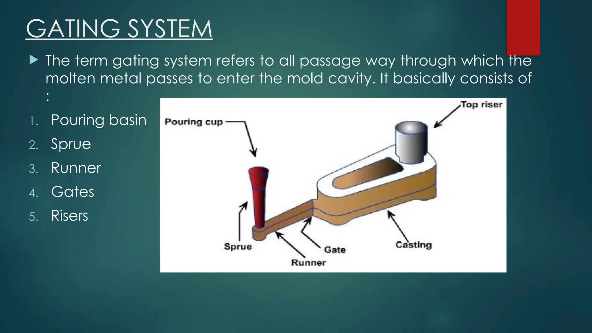 Lecture-5 ELEMENTS OF GATING SYSTEM.pptx