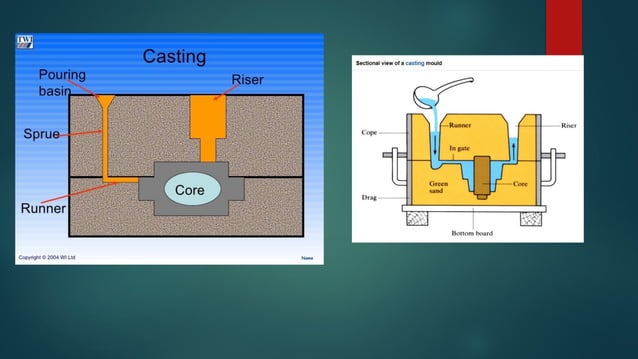 Lecture-5 ELEMENTS OF GATING SYSTEM.pptx | Chemistry | Science