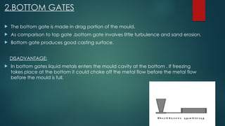 Lecture-5 ELEMENTS OF GATING SYSTEM.pptx