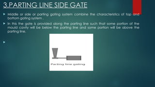 Lecture-5 ELEMENTS OF GATING SYSTEM.pptx