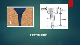 Lecture-5 ELEMENTS OF GATING SYSTEM.pptx