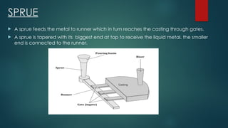 Lecture-5 ELEMENTS OF GATING SYSTEM.pptx